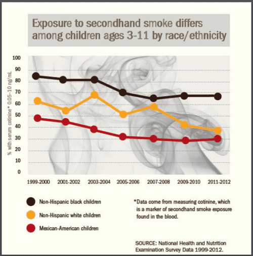 Children - American Nonsmokers' Rights Foundation | no-smoke.org