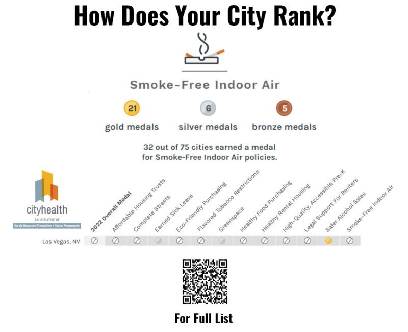 How Smokefree is Your City? - American Nonsmokers' Rights Foundation ...